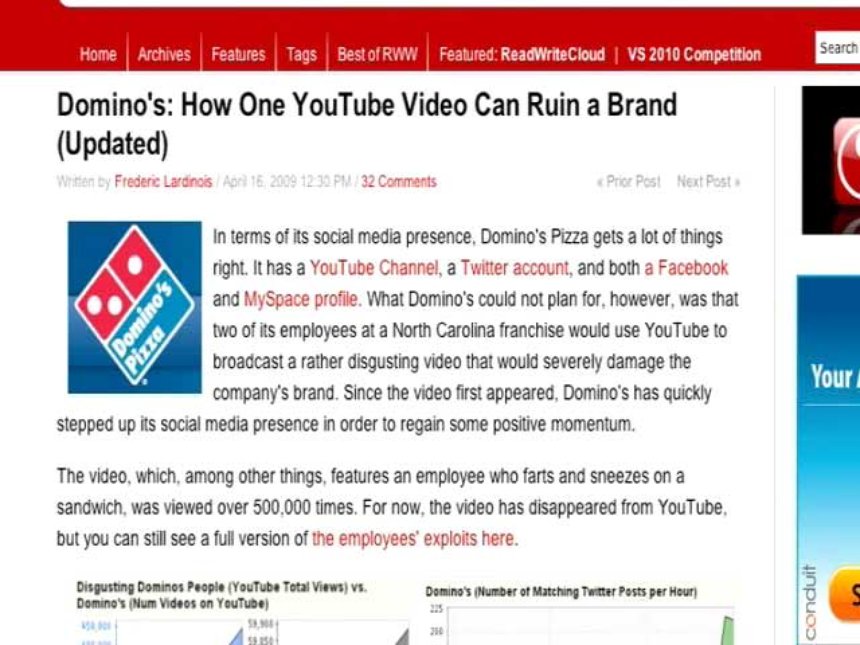 How the Domino’s YouTube Scandal created a Crisis for the Brand ...