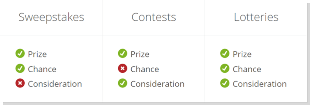 UNDERSTANDING THE RULES WHEN ENTERING IN A SWEEPSTAKE – Teaching Social ...